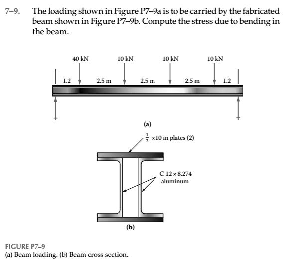 7-9. The loading shown in Figure P7-9a is to be carried by the ...