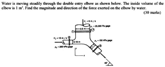 SOLVED: Water is moving steadily through the double entry elbow as ...