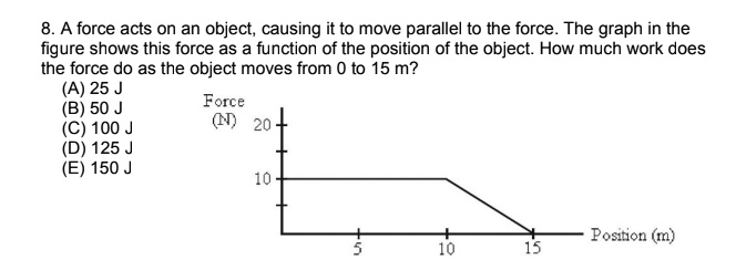 a force acts on an object causing it to move parallel to the force the graph in the figure shows ...
