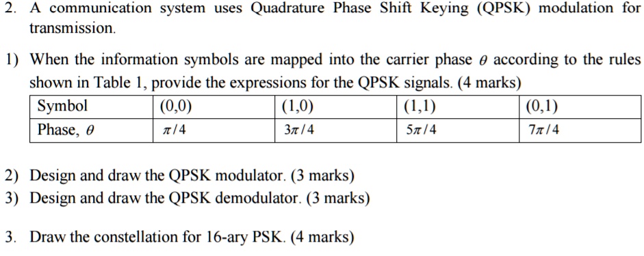 SOLVED: A communication system uses Quadrature Phase Shift Keying (QPSK ...