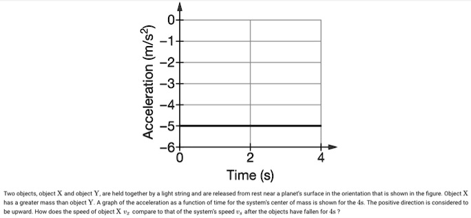 Solved Two Objects Object X And Object Y Are Held Together By A Light String And Are Released