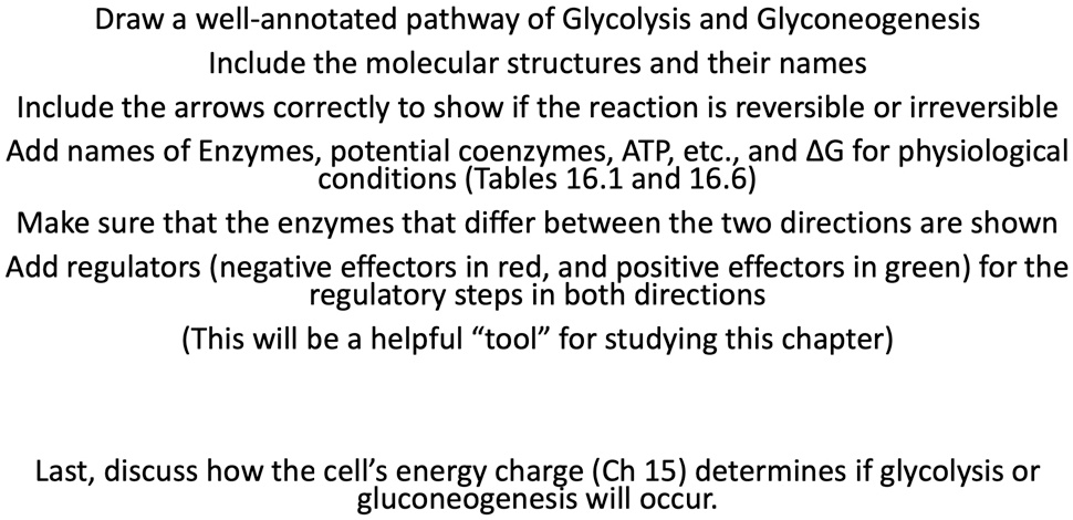 Draw a well-annotated pathway of Glycolysis and Glyconeogenesis Include ...