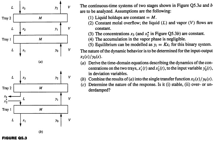 Solved The Continuous Time Systems Of Two Stages Shown In Figure Q5 3a And B Are To Be