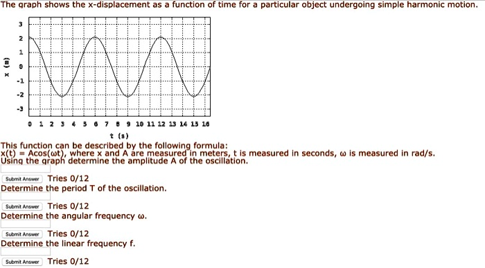 SOLVED: The graph shows the X-displacement as a function of time for a ...
