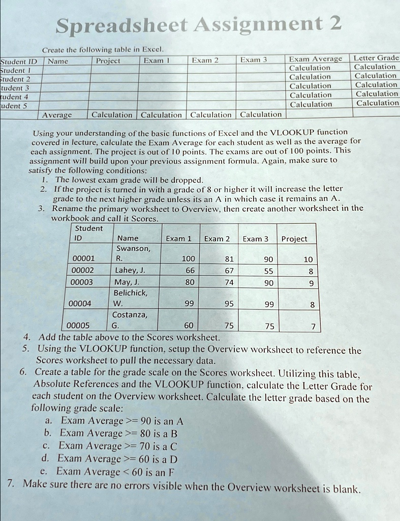SOLVED: Spreadsheet Assignment 2 Create the following table in Excel ...