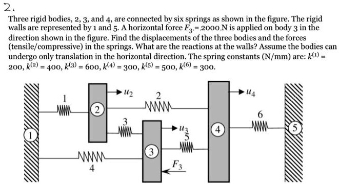 j three rigid bodies23and 4are connected by six springs as shown in the ...