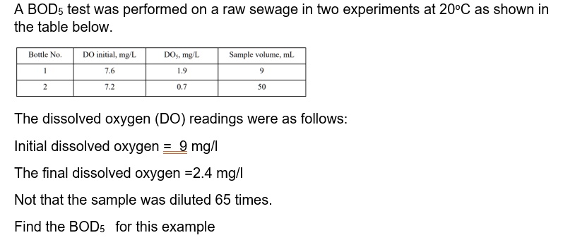 SOLVED: A BOD5 test was performed on a raw sewage in two experiments at ...