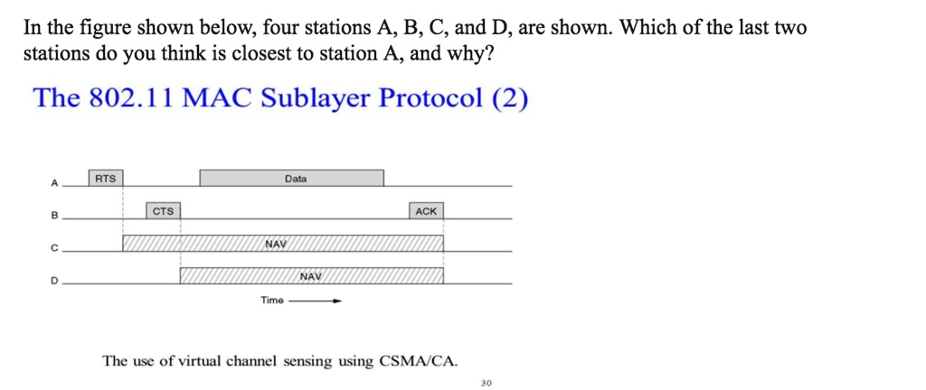 SOLVED: In the figure shown below, four stations A, B, C, and D, are ...