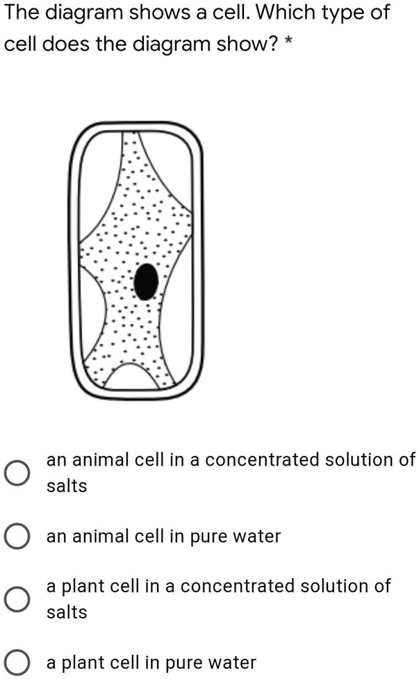 SOLVED: 'can any one help me The diagram shows a cell. Which type of ...