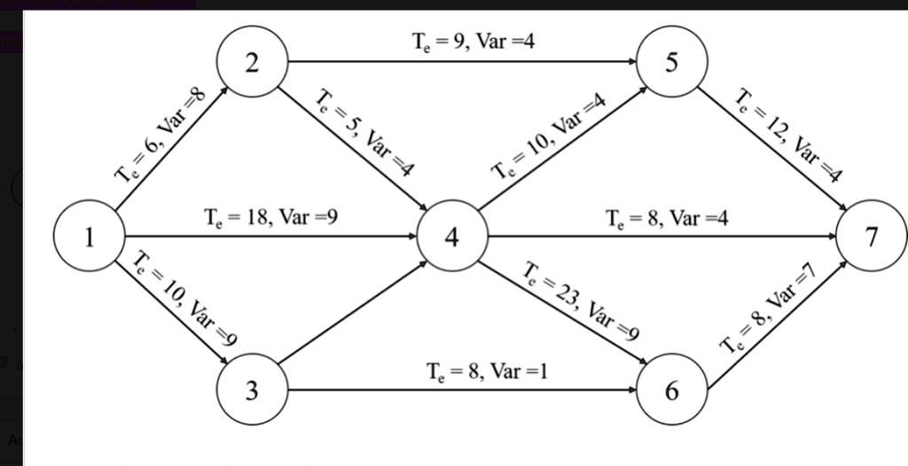 SOLVED: A simplified PERT network and the data are given below ...