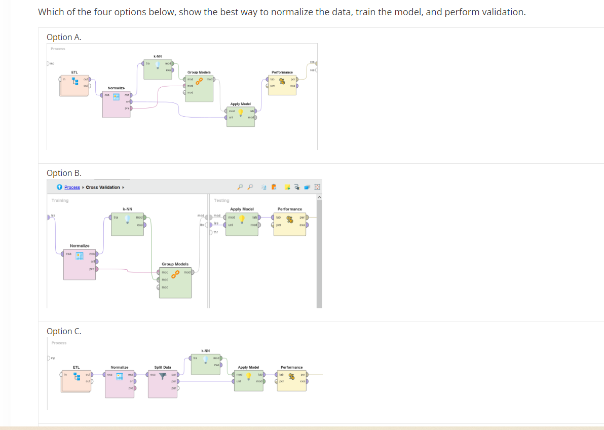 Which of the four options below, show the best way to normalize the data, train the model, and ...