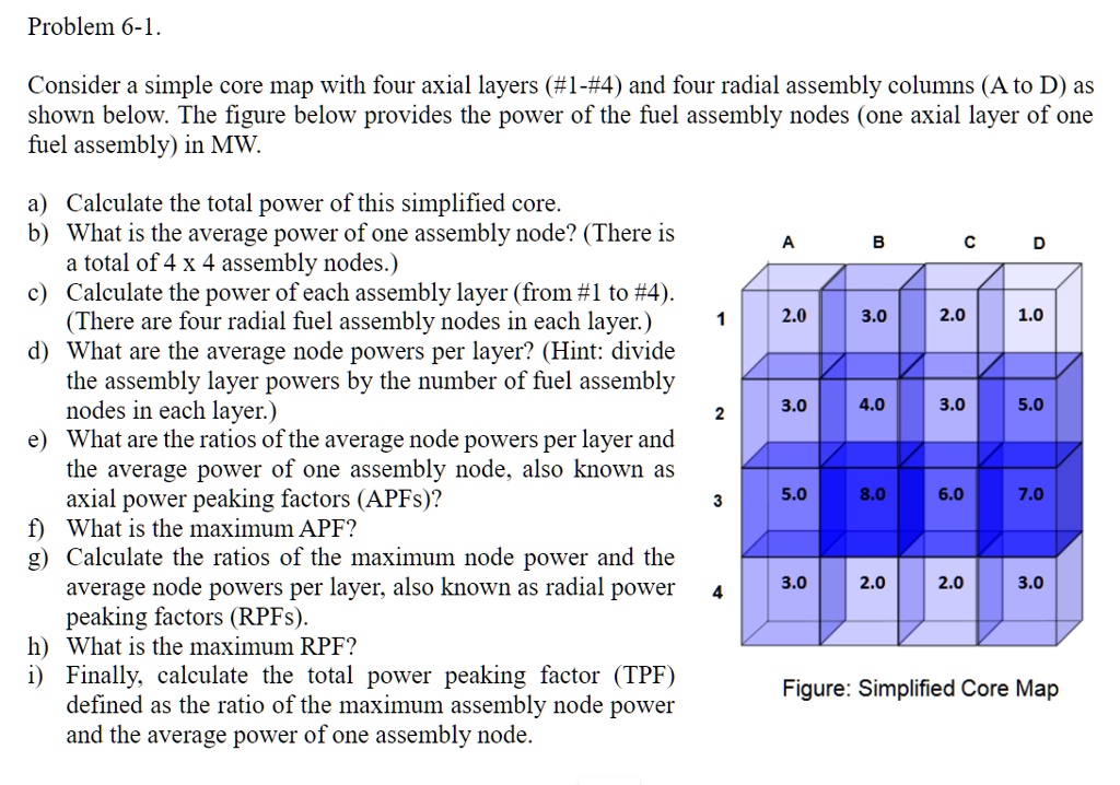 Problem 6-1. Consider a simple core map with four axial layers (#1-#4) and four radial assembly ...
