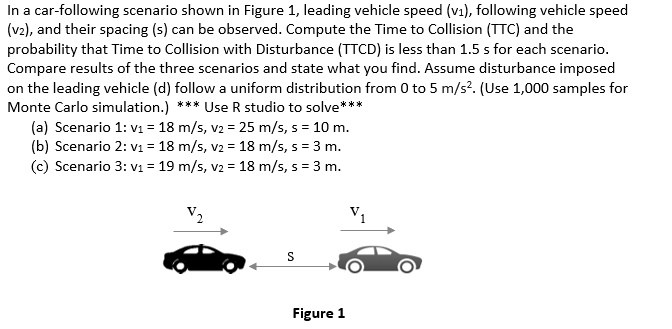 In a car-following scenario shown in Figure 1, leading vehicle speed ...