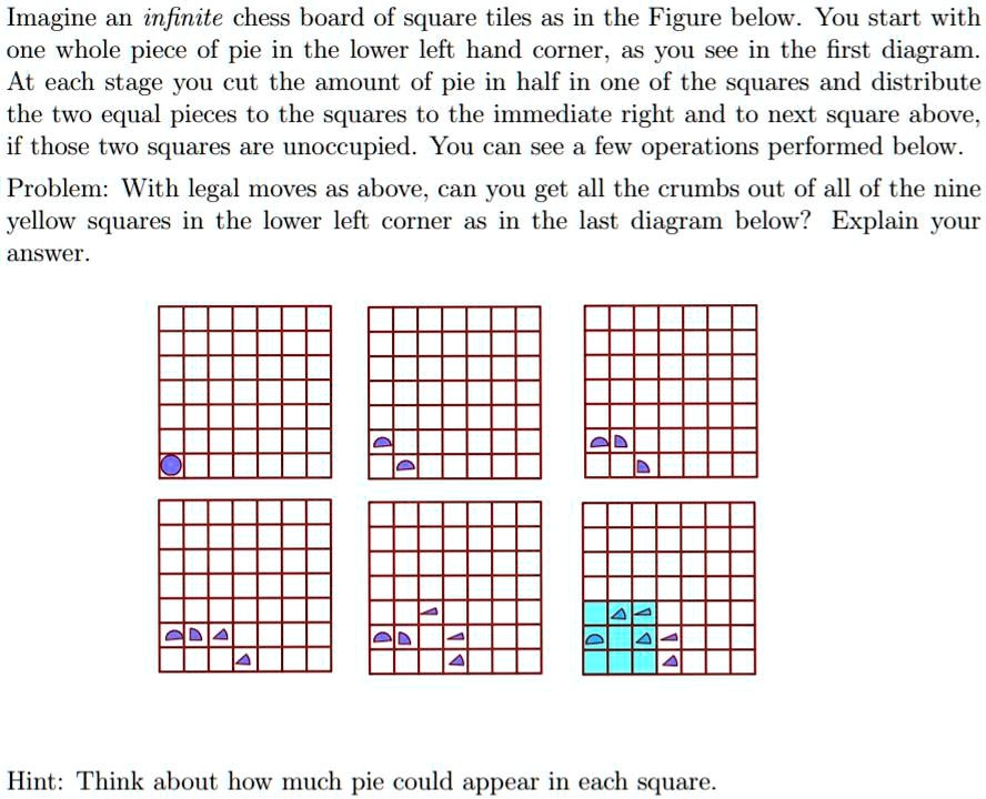 Imagine an infinite chess board of square tiles as in the Figure below ...