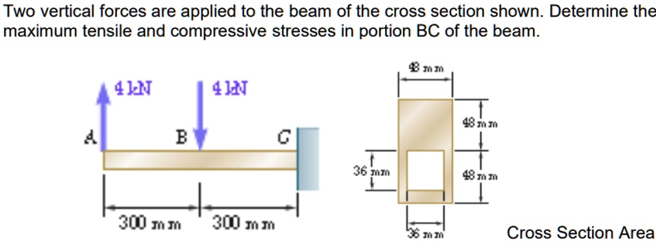 Two vertical forces are applied to the beam of the cross section shown. Determine the maximum ...