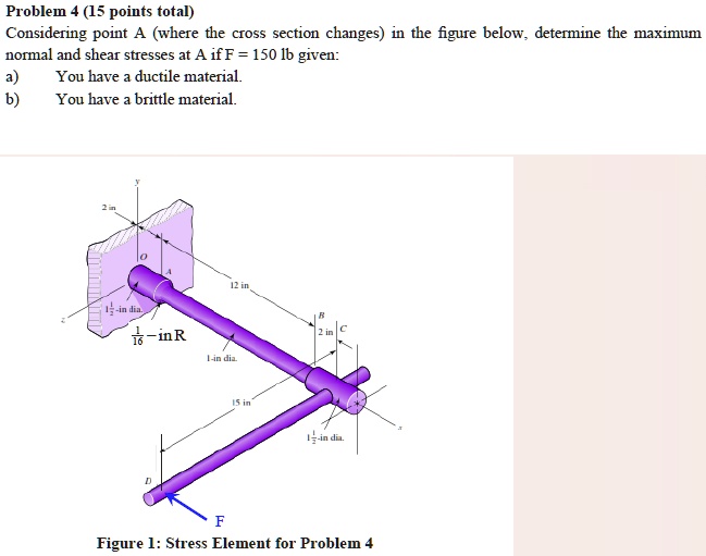 SOLVED: Problem 4 (15 points total) Considering point A (where the cross section changes) in the ...