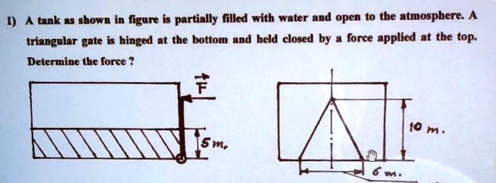 SOLVED: A tank, as shown in the figure, is partially filled with water ...