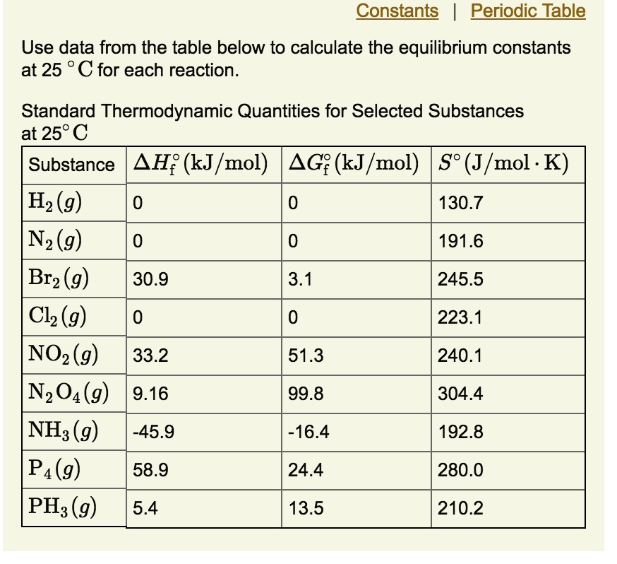 SOLVED: Constants Periodic Table Use data from the table below to ... SOLVED: Constants Periodic Table Use data from the table below to ...