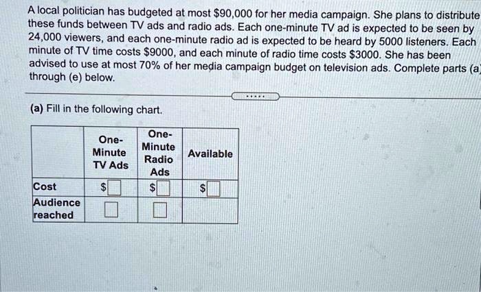 A local politician has budgeted at most 90,000 for her media campaign ...