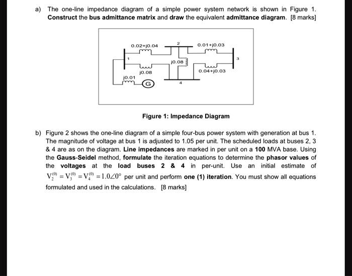 SOLVED: The one-line impedance diagram of a simple power system network shown in Figure 1 ...