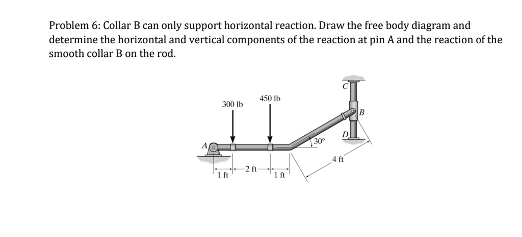 SOLVED: Problem 6: Collar B can only support horizontal reaction. Draw ...
