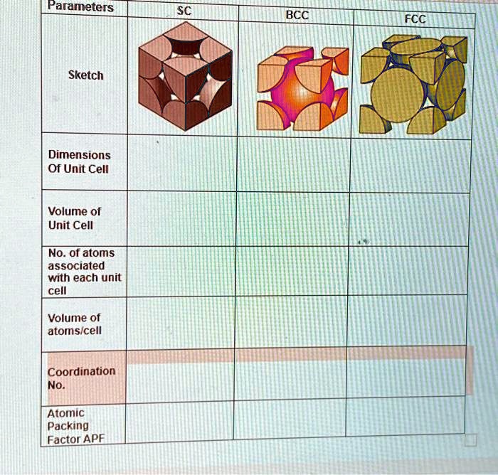 Parameters Sketch Dimensions Of Unit Cell Volume of Unit Cell No. of atoms associated with each ...