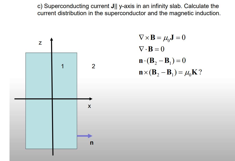 SOLVED: c) Superconducting current 𝐉y-axis in an infinity slab ...
