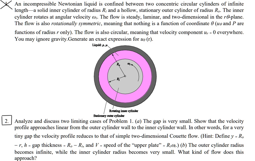 an incompressible newtonian liquid is confined between two concentric ...