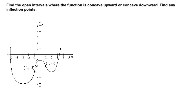 SOLVED: Find the open intervals where the function is concave upward or concave downward. Find ...