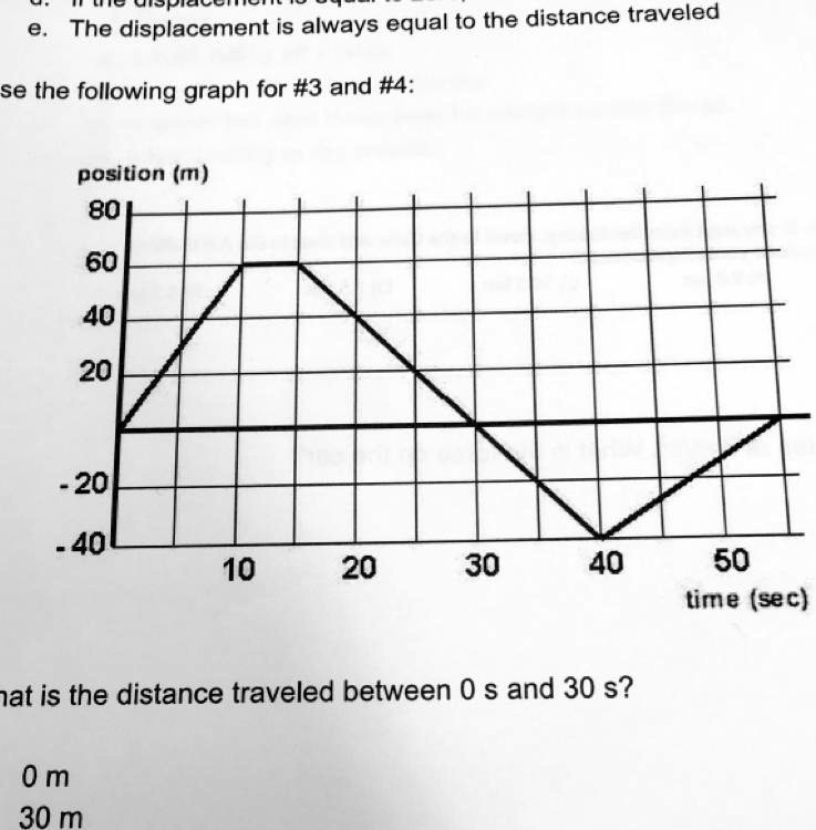 Solved What Is The Distance Traveled Between 0 S And 30 S U3p The
