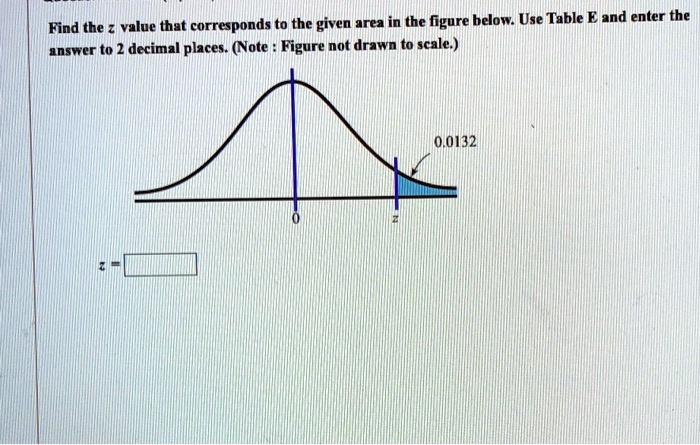 SOLVED: Find the value that corresponds to the given area in the figure below Use Table E and ...