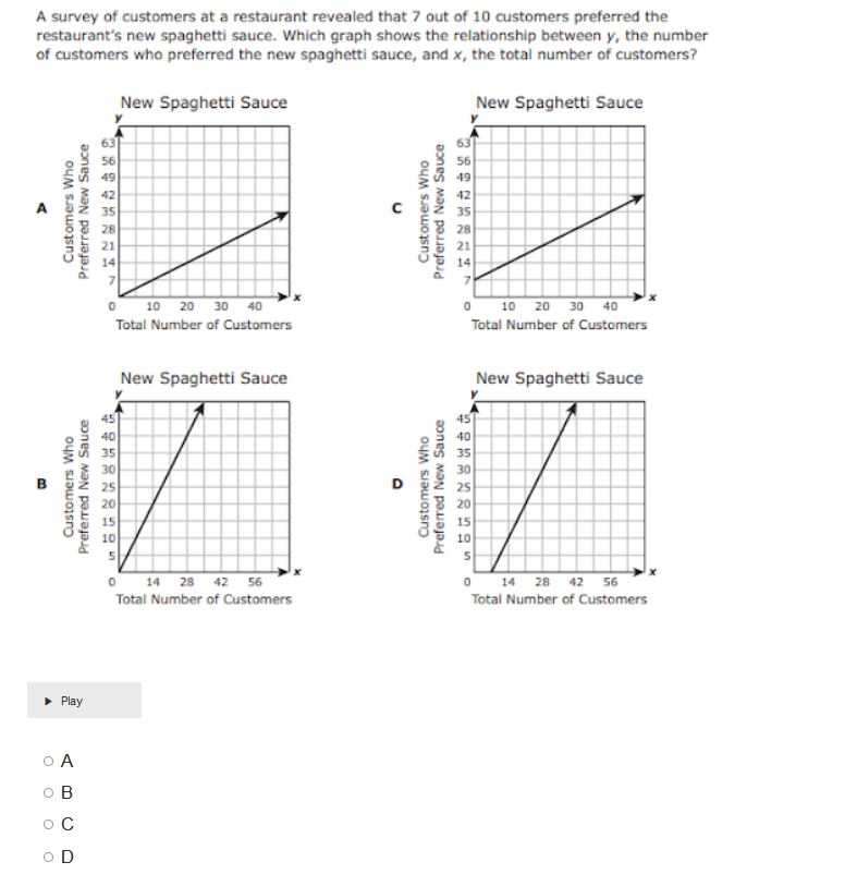 SOLVED: A survey of customers at a restaurant revealed that 7 out of 10 ...