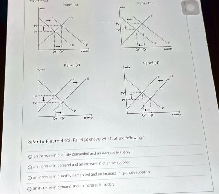 SOLVED: Refer to Figure 4-22. Panel (a) shows which of the following ...