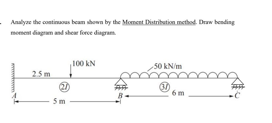 Analyze the continuous beam shown by the Moment Distribution method. Draw bending moment diagram ...