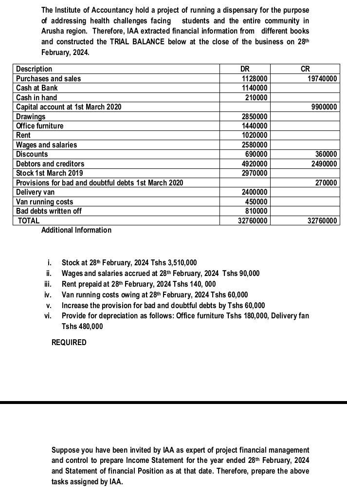 The Institute of Accountancy hold a project of running a dispensary for the purpose of ...