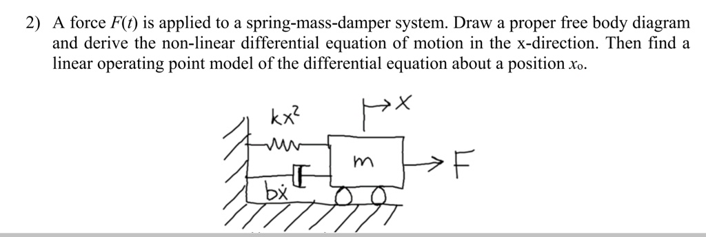 2) A force F(t) is applied to a spring-mass-damper system. Draw a ...