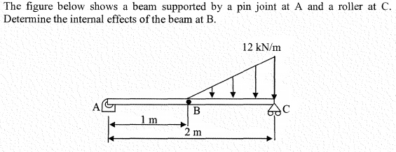 The figure below shows a beam supported by a pin joint at A...
