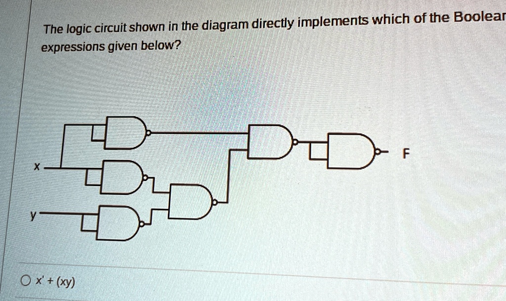 The logic circuit shown in the diagram directly implements which of the Boolean expressions ...