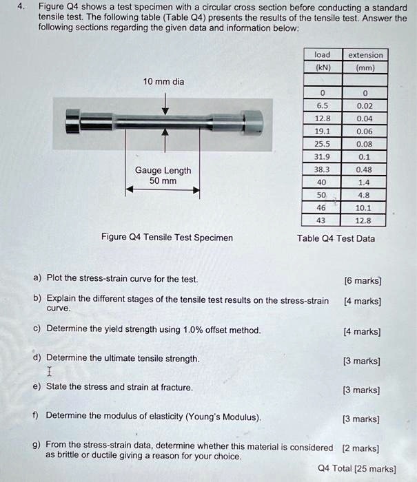 [GET ANSWER] 4. Figure Q4 shows a test specimen with a circular cross ...