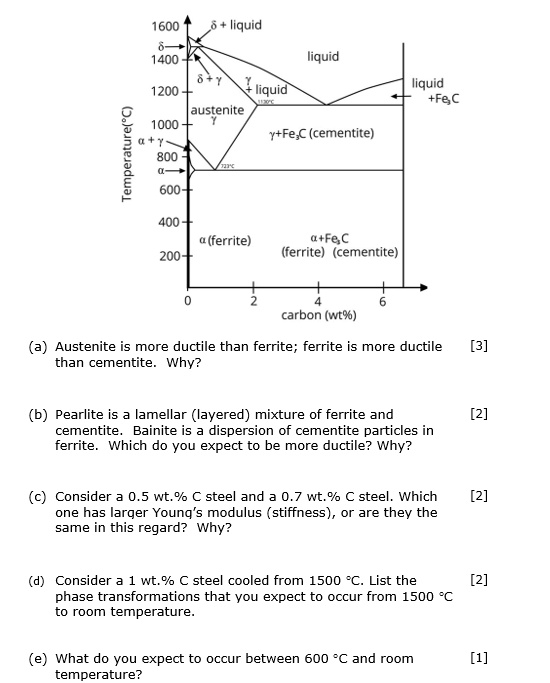SOLVED: 1600 8 1400 +liquid liquid 1200 +liquid austenite o/ 1000 +Fe,C(cementite) + 800 liquid ...