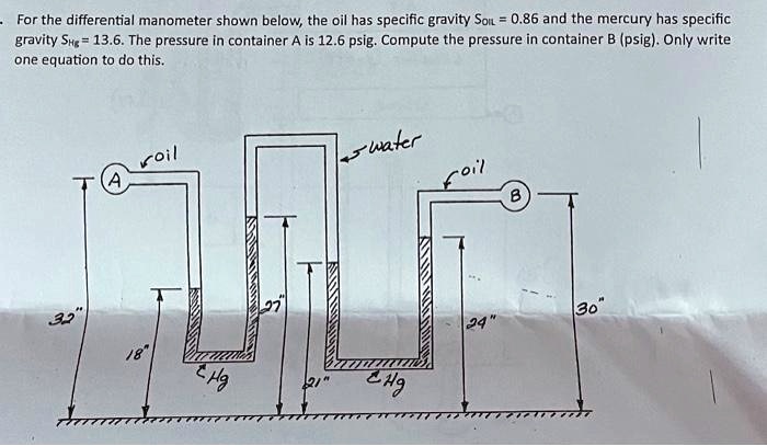 SOLVED: For the differential manometer shown below, the oil has ...