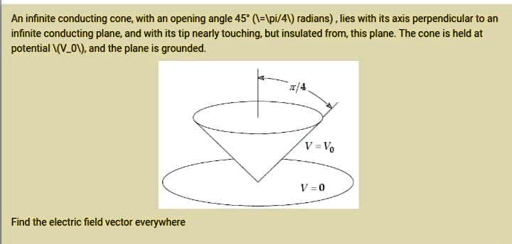 an infinite conducting cone with an opening angle 45 iipi4v radians ...