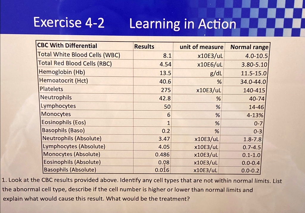 exercise 4 2 learning in action cbc with differential total white blood ...
