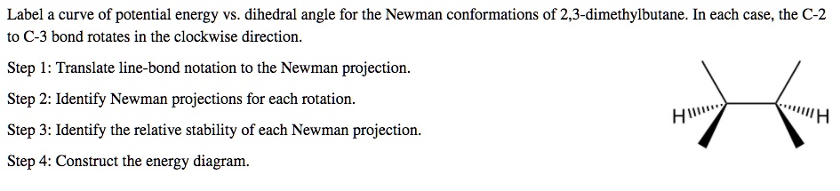 SOLVED: Label curve of potential energy dihedral angle for the Newman ...