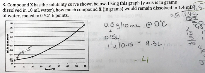 SOLVED: 3. Compound X has the solubility curve shown below: Using this ...