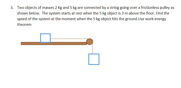 SOLVED: Two objects of masses 2 Kg and; 5 kg are connected by string going over frictionless ...