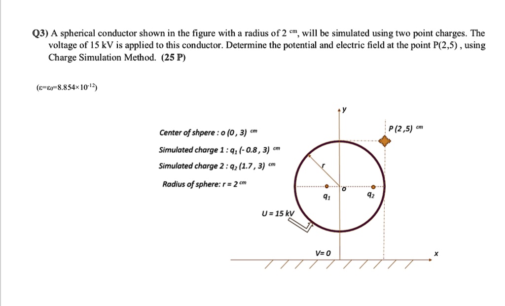 Q3) A spherical conductor shown in the figure with a radius of 2 cm ...