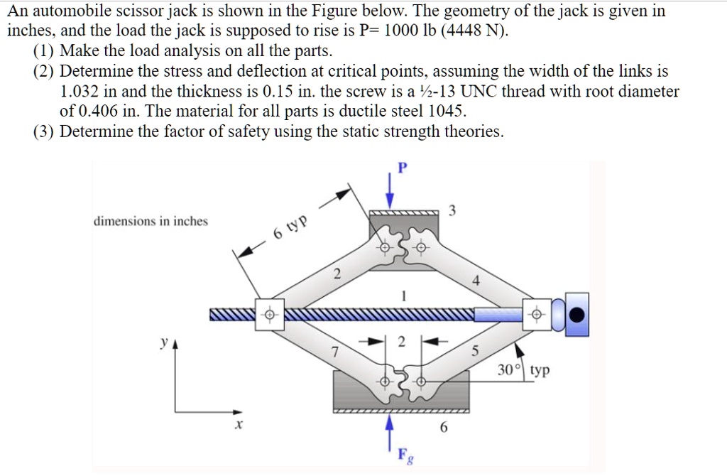 An automobile scissor jack is shown in the Figure below. The geometry ...