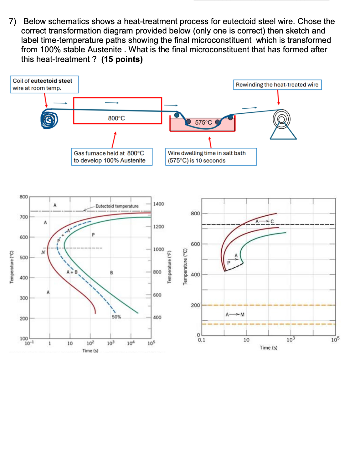 7) Below schematics shows a heat-treatment process for eutectoid steel ...