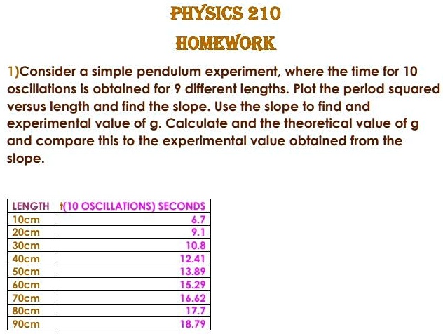 PHYSICS 210 HOMEWORK 1)Consider a simple pendulum experiment, where the ...